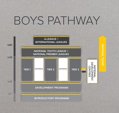 Boys_Pathway - Capital Football