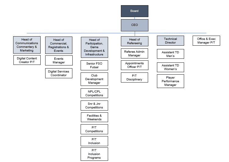 Staff - Capital Football