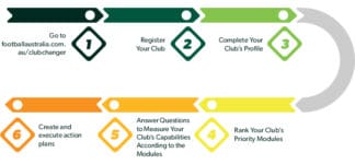 CLUB CHANGER - Capital Football